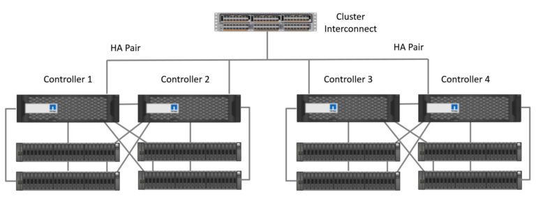 NetApp ONTAP 9 Hardware Architecture - FlackBox