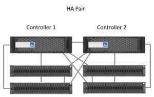 NetApp ONTAP 9 Hardware Architecture - FlackBox