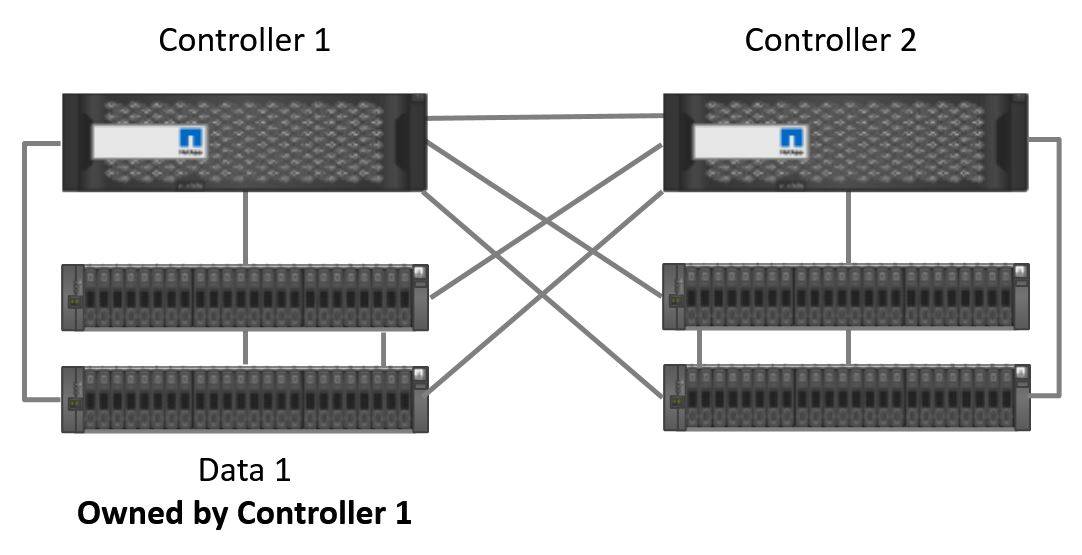 Netapp 7 Mode Hardware Architecture Tutorial Flackbox 1755