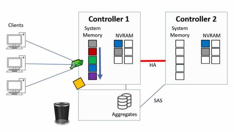 Flash Cache Tutorial - NetApp VST (Virtual Storage Tier) - FlackBox