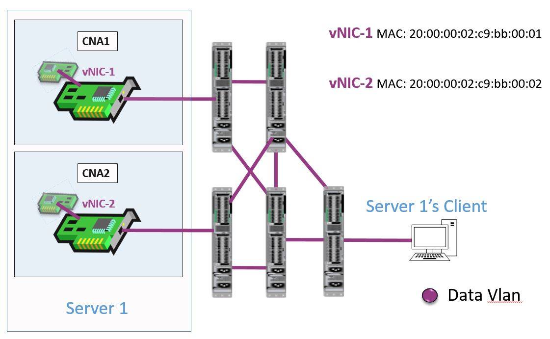FCoE Fibre Channel over Ethernet Overview - FlackBox