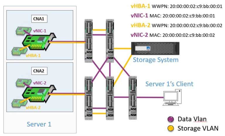FCoE Fibre Channel over Ethernet Overview - FlackBox