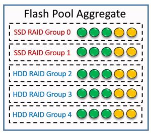 Flash Pool Tutorial - NetApp VST (Virtual Storage Tier) - FlackBox