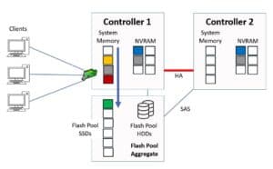 Flash Pool Tutorial - NetApp VST (Virtual Storage Tier) - FlackBox