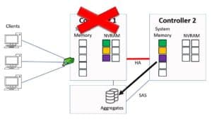 NetApp WAFL, NVRAM and the System Memory Cache - FlackBox
