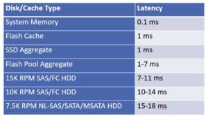 Flash Pool Tutorial - NetApp VST (Virtual Storage Tier) - FlackBox