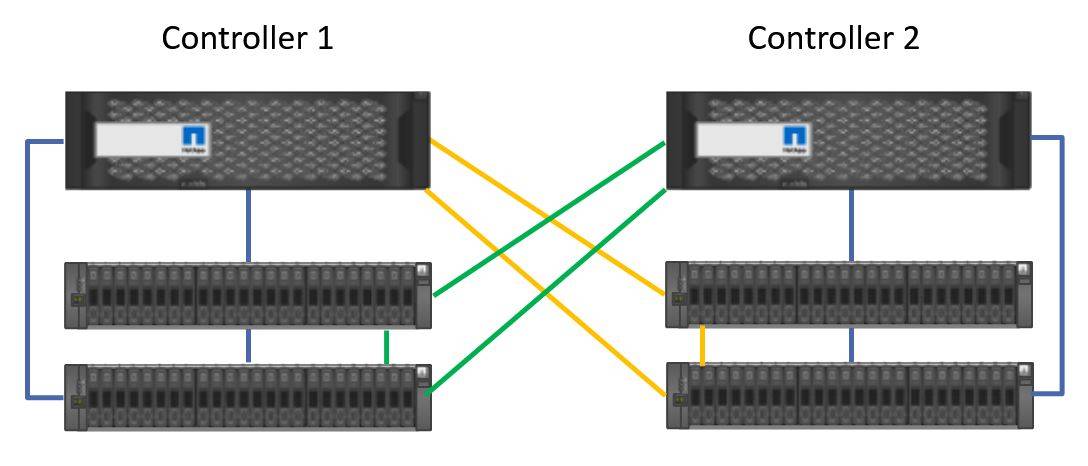 NetApp 7-Mode Hardware Architecture Tutorial - FlackBox