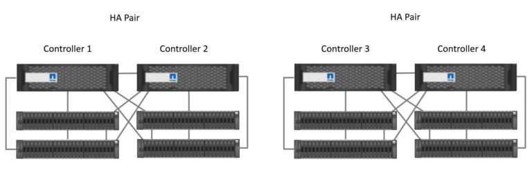 NetApp ONTAP 9 Hardware Architecture - FlackBox