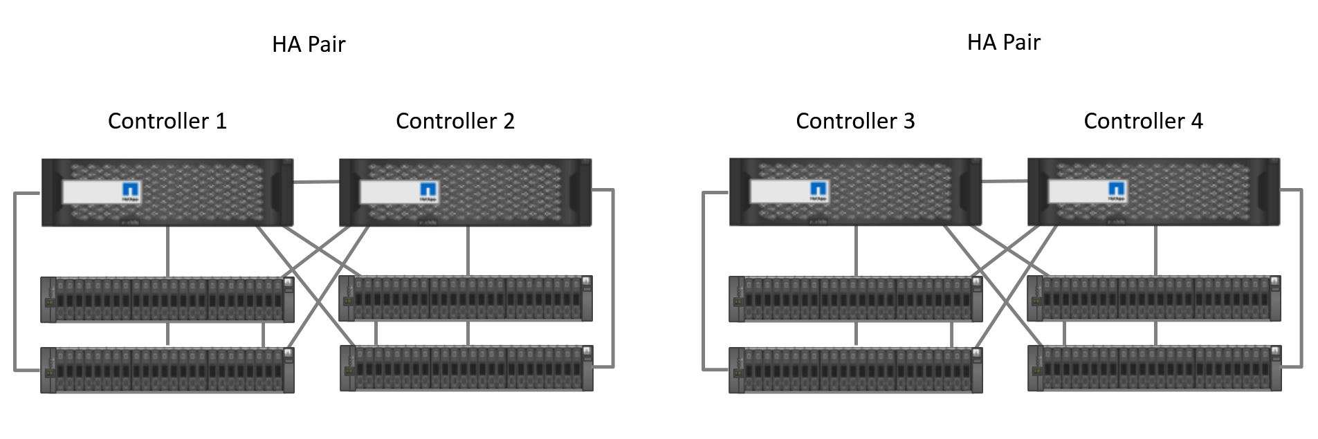 NetApp ONTAP 9 Hardware Architecture - FlackBox