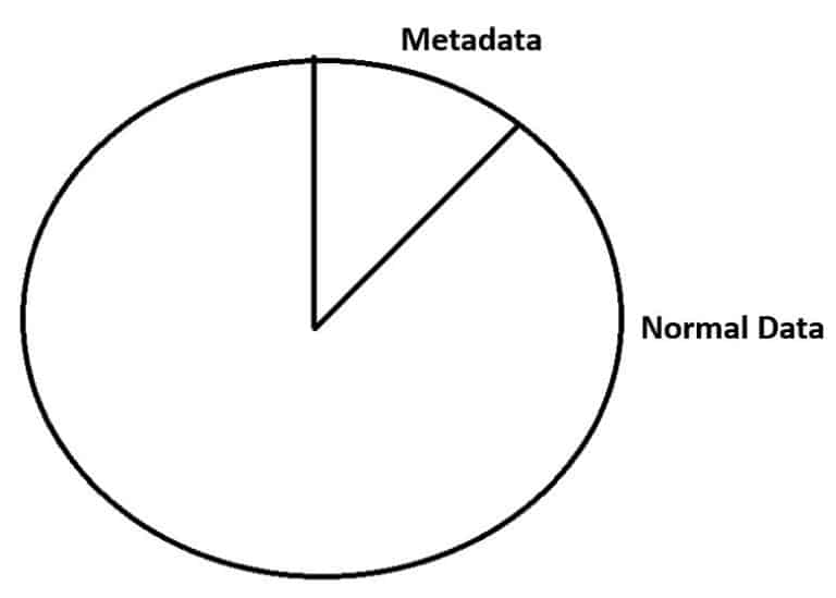 NetApp WAFL, NVRAM and the System Memory Cache - FlackBox
