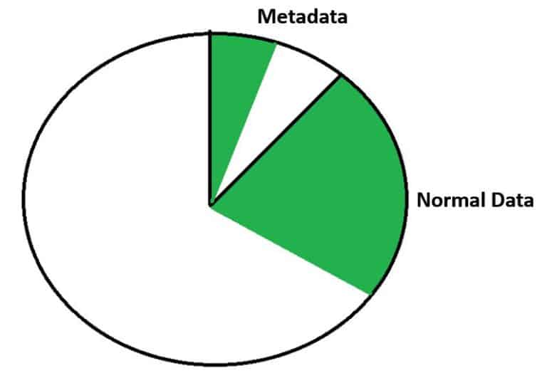 NetApp WAFL, NVRAM and the System Memory Cache - FlackBox