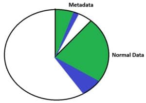 NetApp WAFL, NVRAM and the System Memory Cache - FlackBox
