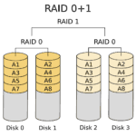 RAID Storage Overview - Video Tutorial - FlackBox