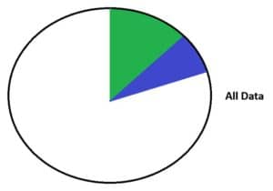 NetApp WAFL, NVRAM and the System Memory Cache - FlackBox