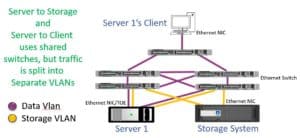 iSCSI SAN Overview - Video Tutorial - FlackBox