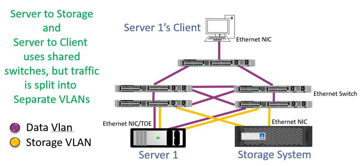 iSCSI SAN Overview - Video Tutorial - FlackBox