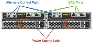 NetApp Disk Shelf Models and Cabling Tutorial - FlackBox