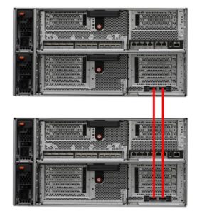 NetApp Cluster, Management, Data and HA Networks Tutorial - FlackBox