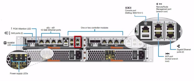NetApp FAS2500 Overview - FAS2520, FAS2552, FAS2554 - FlackBox