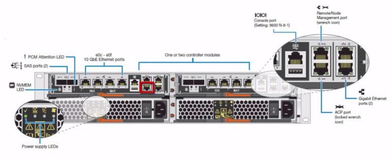 NetApp FAS2500 Overview - FAS2520, FAS2552, FAS2554 - FlackBox