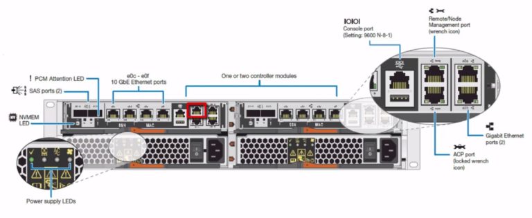 NetApp FAS2500 Overview - FAS2520, FAS2552, FAS2554 - FlackBox