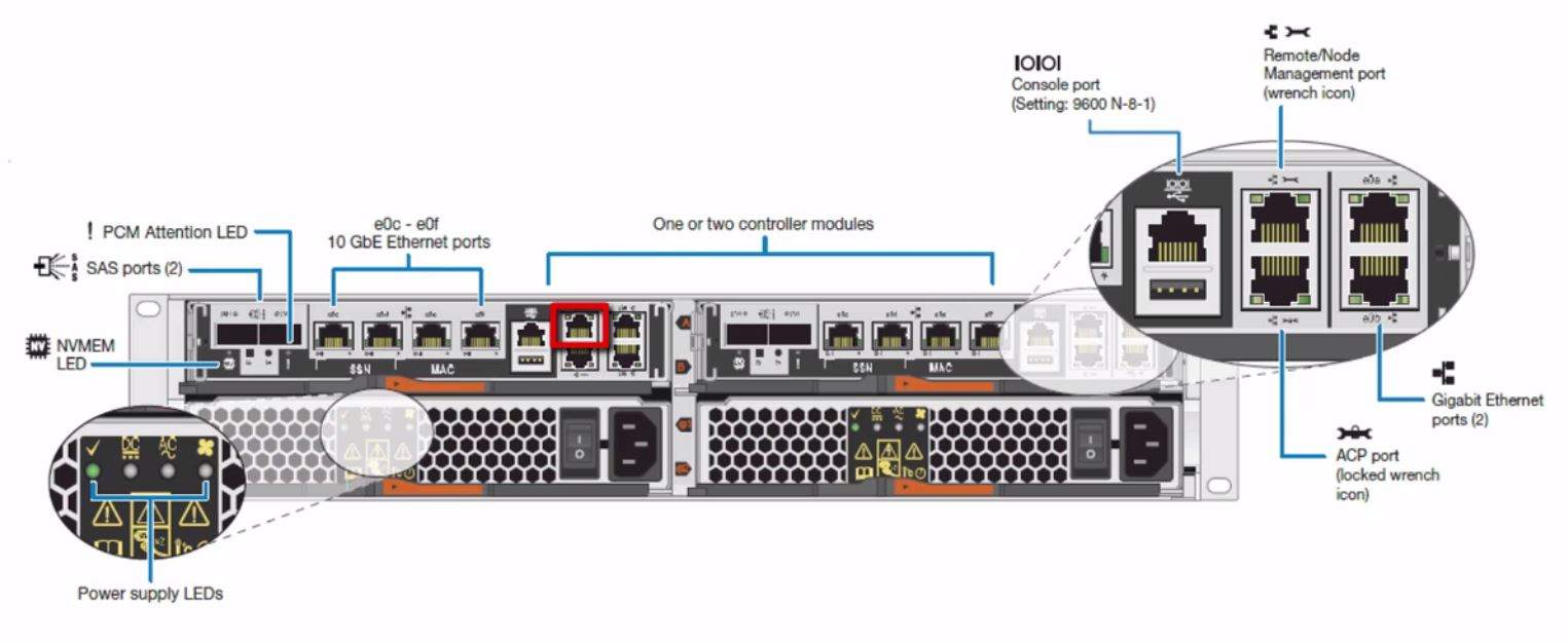 NetApp FAS2500 Overview - FAS2520, FAS2552, FAS2554 - FlackBox