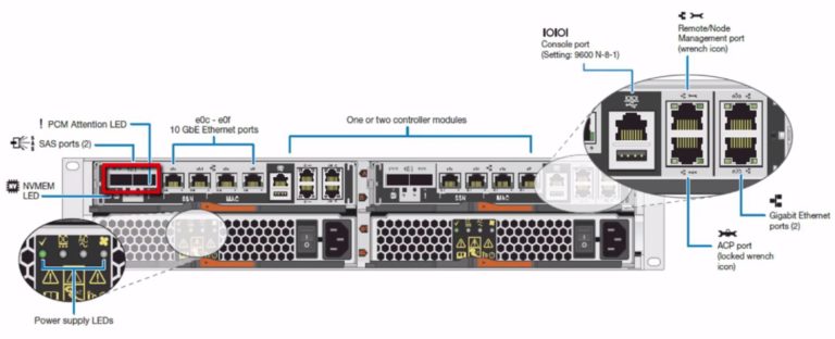 NetApp FAS2500 Overview - FAS2520, FAS2552, FAS2554 - FlackBox