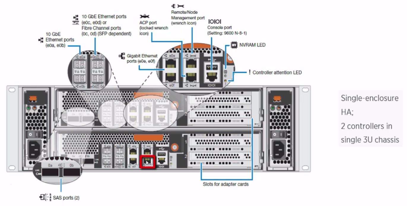 NetApp FAS8000 - FAS8020, FAS8040, FAS8060, FAS8080 - FlackBox