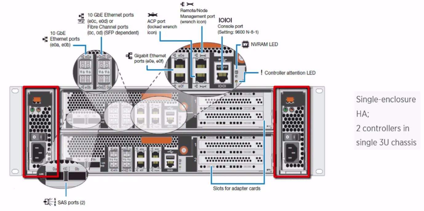 NetApp FAS8000 - FAS8020, FAS8040, FAS8060, FAS8080 - FlackBox