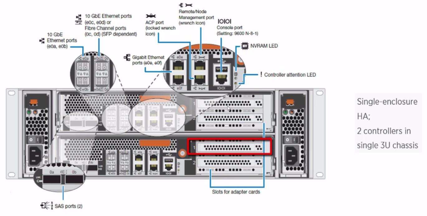 NetApp FAS8000 - FAS8020, FAS8040, FAS8060, FAS8080 - FlackBox