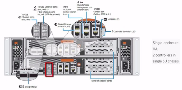 NetApp FAS8000 - FAS8020, FAS8040, FAS8060, FAS8080 - FlackBox