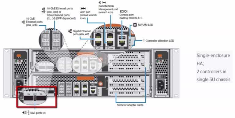 NetApp FAS8000 - FAS8020, FAS8040, FAS8060, FAS8080 - FlackBox