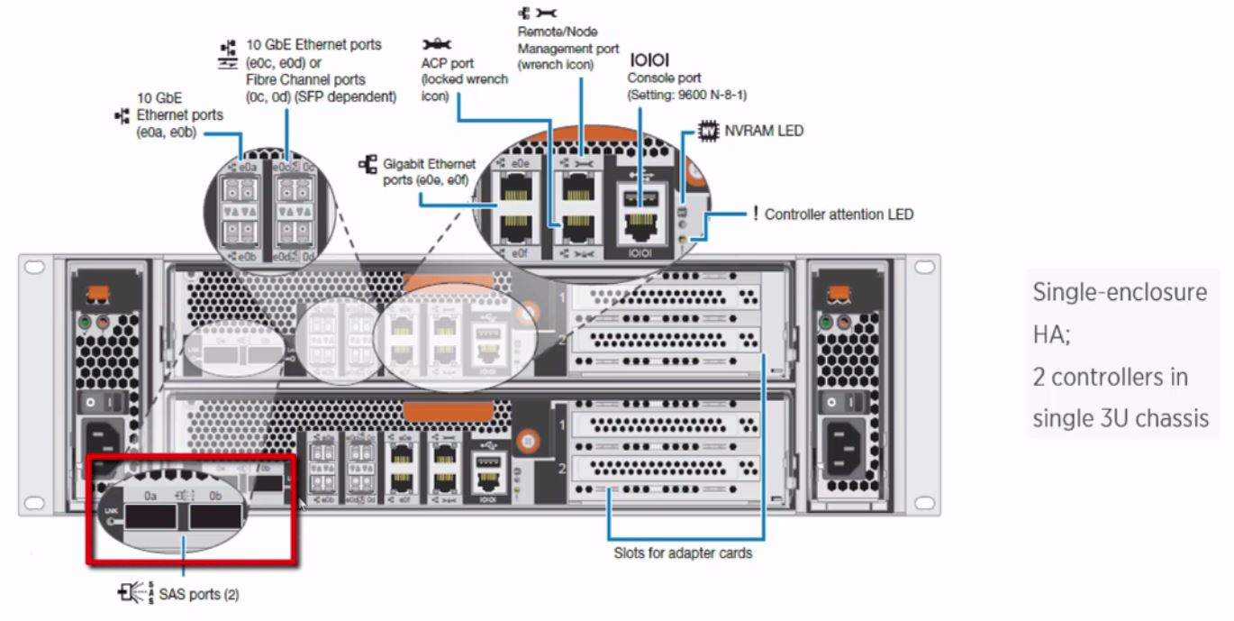 NetApp FAS8000 - FAS8020, FAS8040, FAS8060, FAS8080 - FlackBox