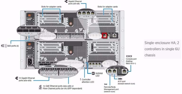NetApp FAS8000 - FAS8020, FAS8040, FAS8060, FAS8080 - FlackBox