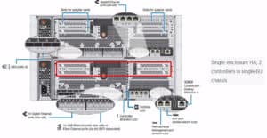 NetApp FAS8000 - FAS8020, FAS8040, FAS8060, FAS8080 - FlackBox
