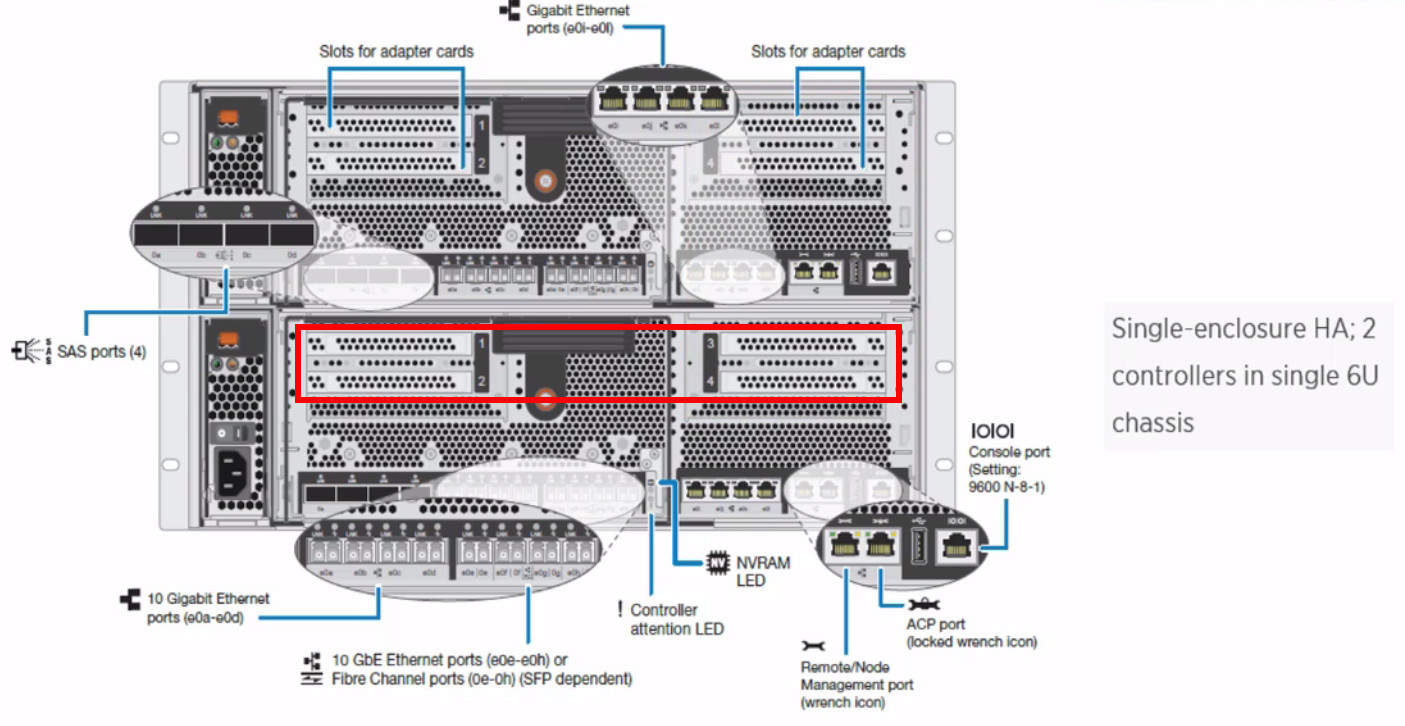 NetApp FAS8000 - FAS8020, FAS8040, FAS8060, FAS8080 - FlackBox