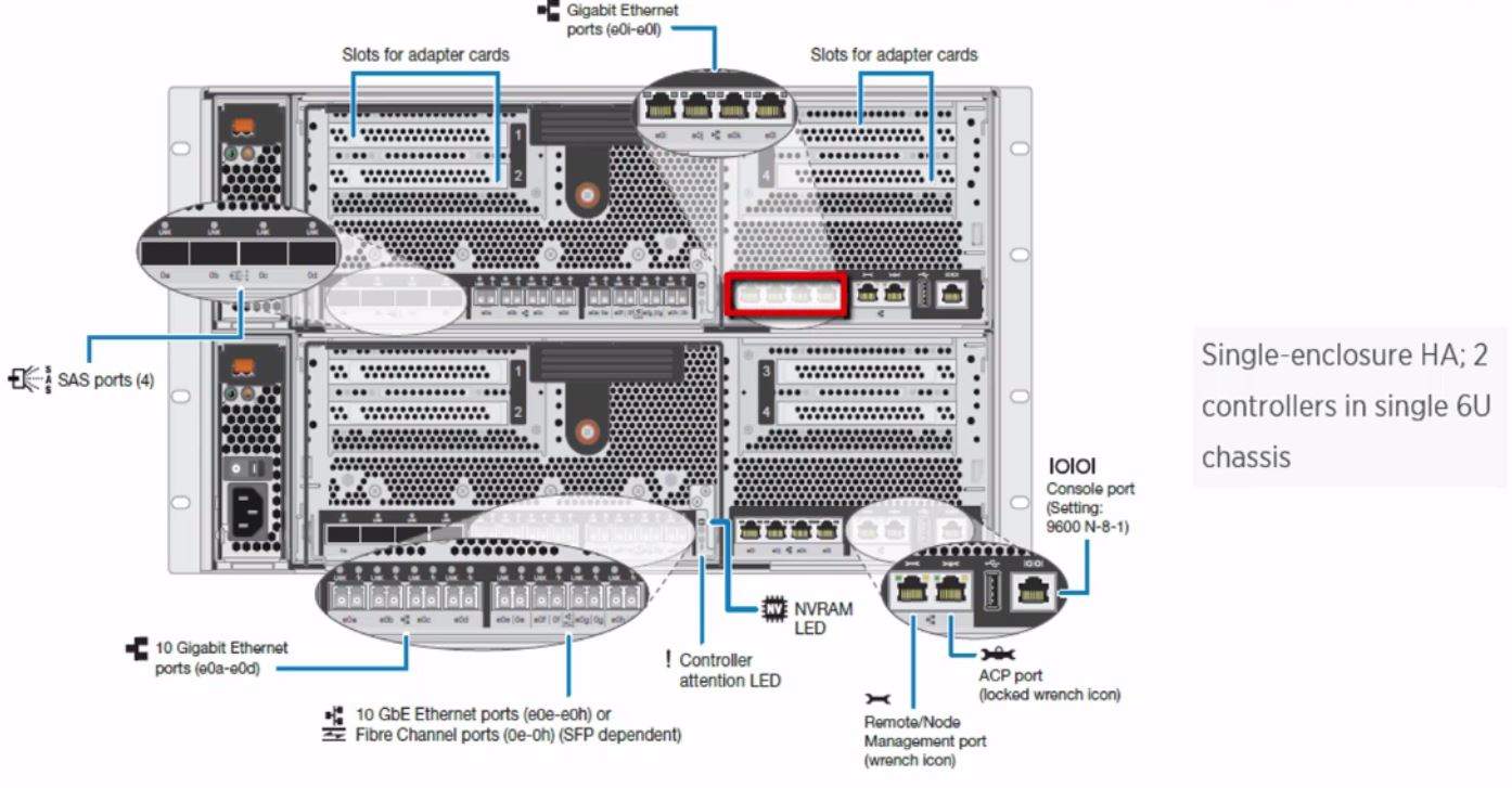 NetApp FAS8000 - FAS8020, FAS8040, FAS8060, FAS8080 - FlackBox