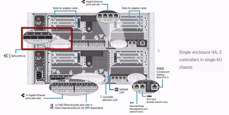 NetApp FAS8000 - FAS8020, FAS8040, FAS8060, FAS8080 - FlackBox