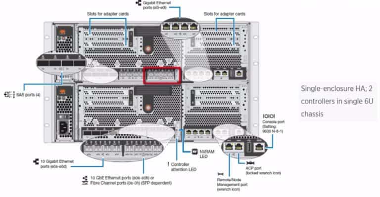 NetApp FAS8000 - FAS8020, FAS8040, FAS8060, FAS8080 - FlackBox