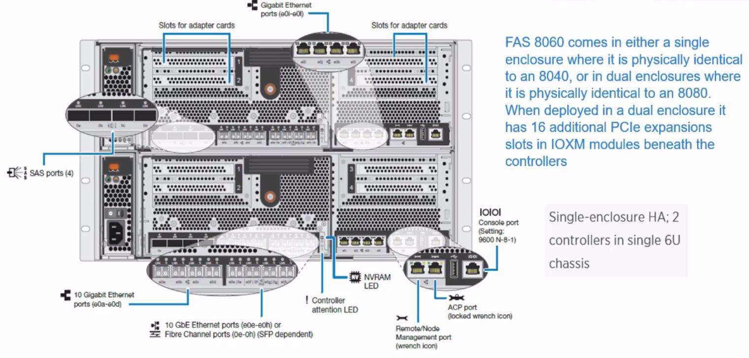 NetApp FAS8000 - FAS8020, FAS8040, FAS8060, FAS8080 - FlackBox
