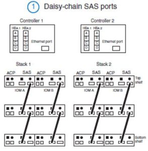 NetApp Disk Shelf Models and Cabling Tutorial - FlackBox