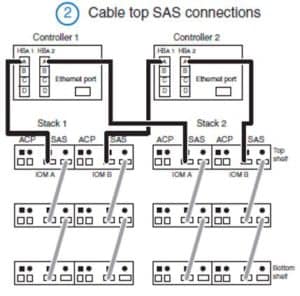 NetApp Disk Shelf Models and Cabling Tutorial - FlackBox