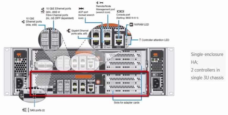 NetApp FAS8000 - FAS8020, FAS8040, FAS8060, FAS8080 - FlackBox