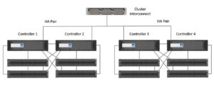 NetApp High Availability - FlackBox