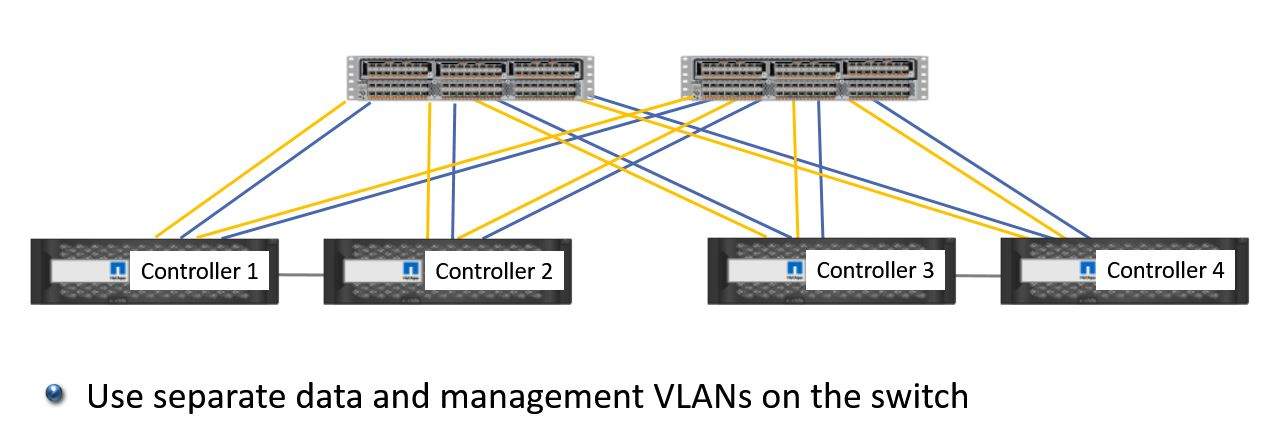 NetApp Cluster, Management, Data and HA Networks Tutorial - FlackBox