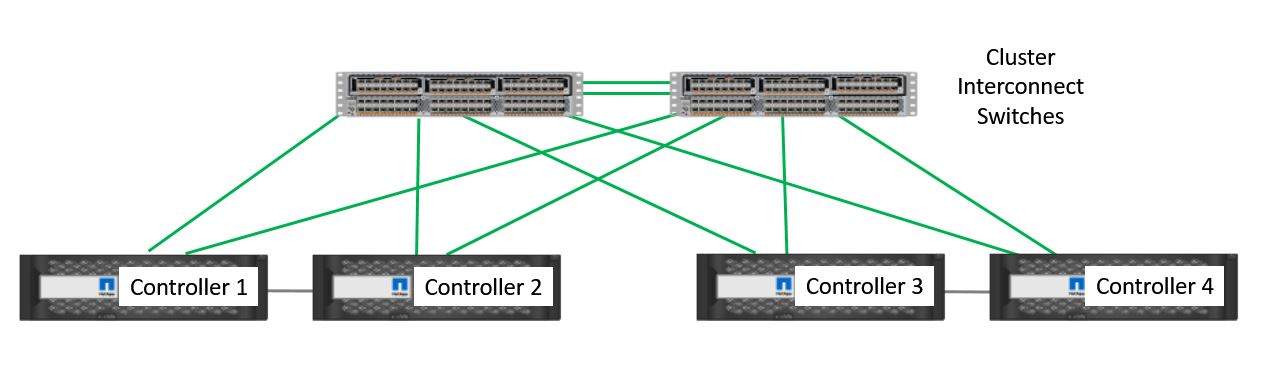 Netapp Cluster Management Data And Ha Networks Tutorial Flackbox