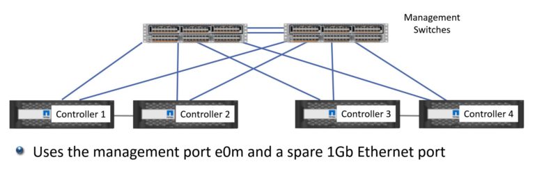 NetApp Cluster, Management, Data and HA Networks Tutorial - FlackBox