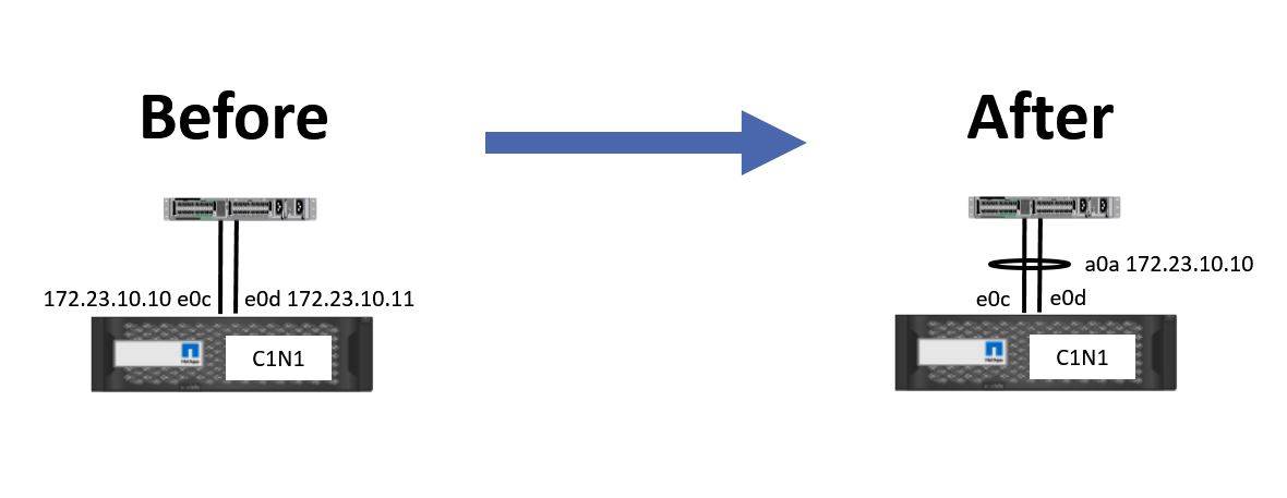 NetApp Interface Groups Tutorial - FlackBox