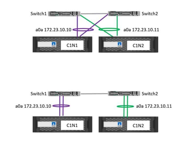 NetApp Interface Groups Tutorial - FlackBox