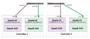 NetApp Network Load Balancing Tutorial - FlackBox